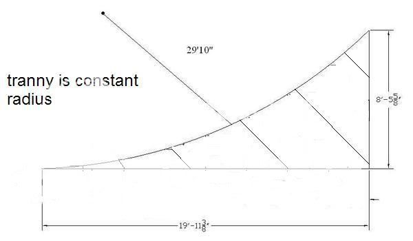 Mini FMX Ramp Plans | PlanetMinis Forums