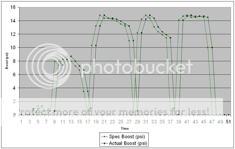 My daily driver is getting a boost! (MK2 1.8T content) | Page 31 | VW ...