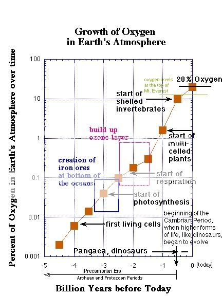 Early Earth may have had breathable atmosphere | SpaceBattles