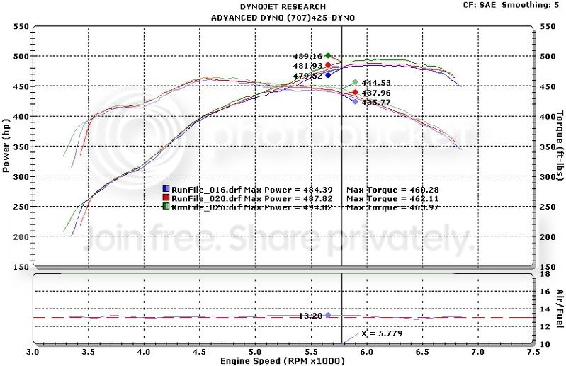 C5 Z06 CAI Dyno comparisons - CorvetteForum - Chevrolet Corvette Forum ...