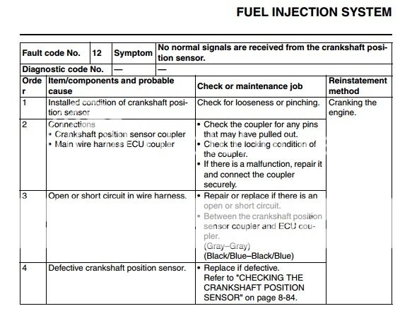 2008 R1 error 12, please help. | Yamaha R1 Forum: YZF-R1 Forums