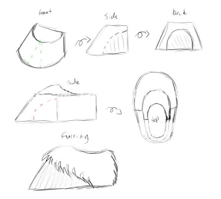 Hooves how-to: fursuit — LiveJournal