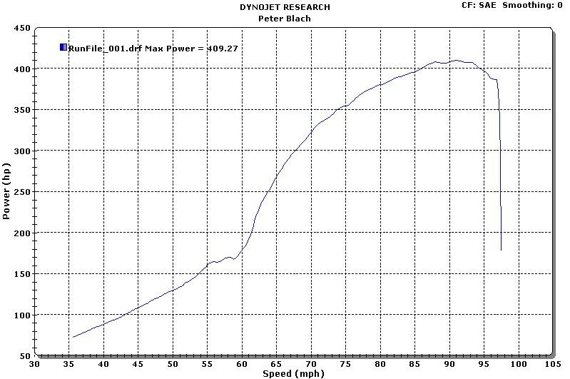 Dyno Day GRAPHS | Supra Forums