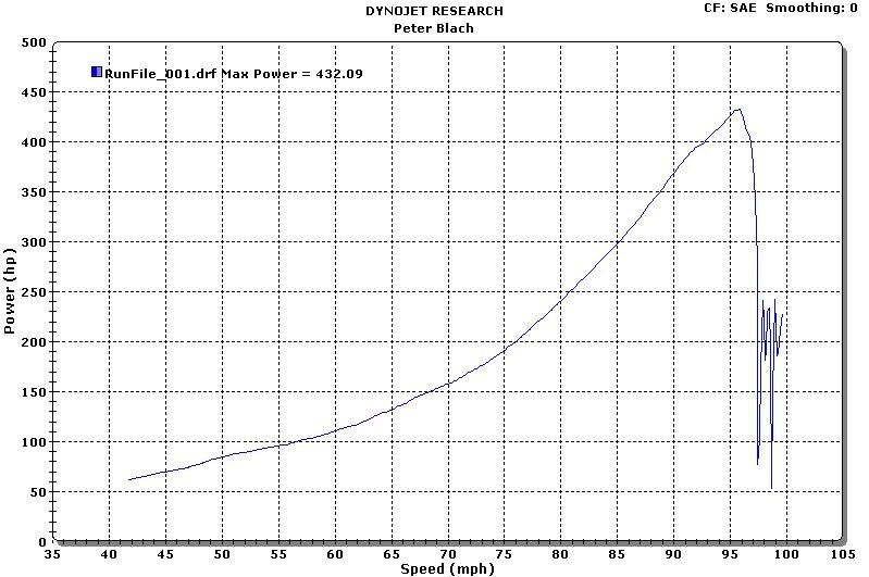 Dyno Day GRAPHS | Supra Forums