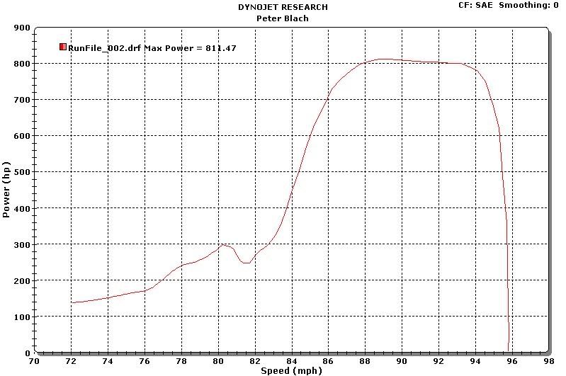 Dyno Day GRAPHS | Supra Forums