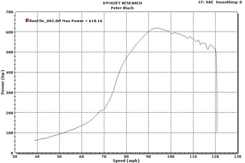 Dyno Day GRAPHS | Supra Forums