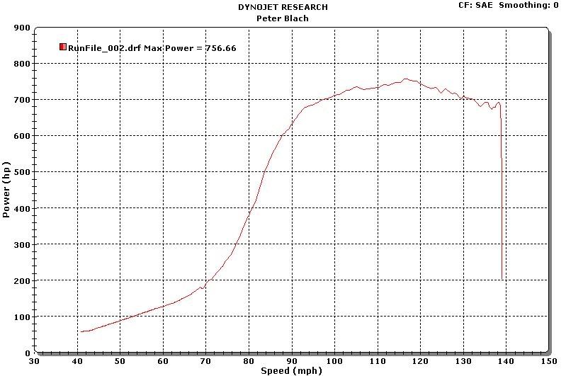 Dyno Day GRAPHS | Supra Forums