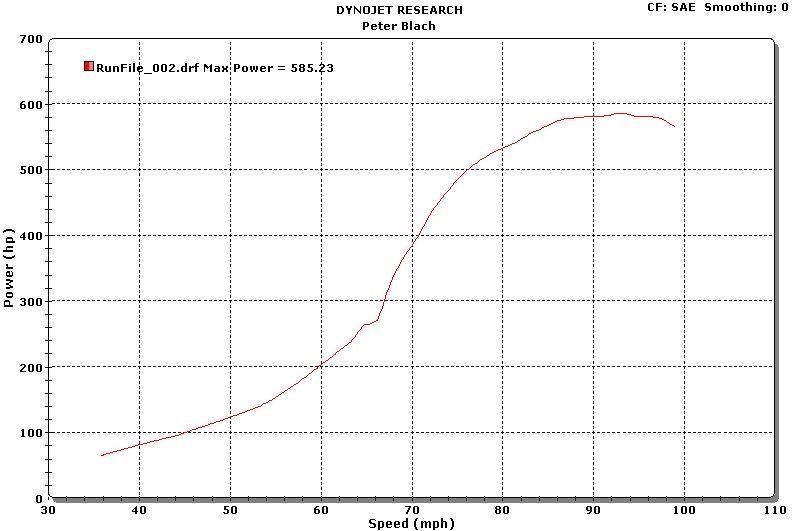 Dyno Day GRAPHS | Supra Forums