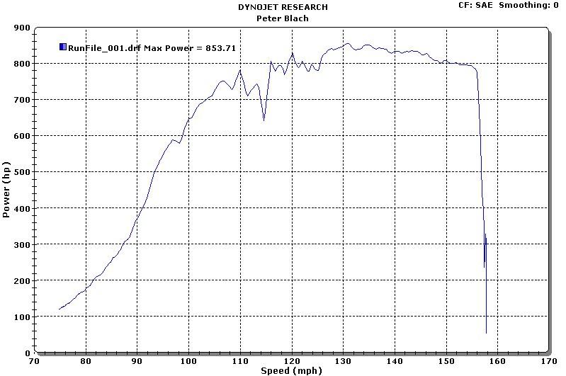 Dyno Day GRAPHS | Supra Forums
