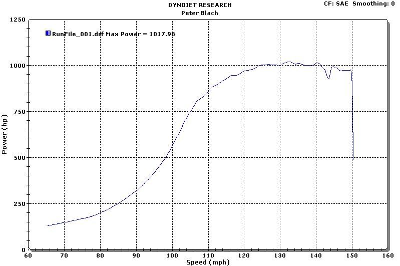 Dyno Day GRAPHS | Supra Forums