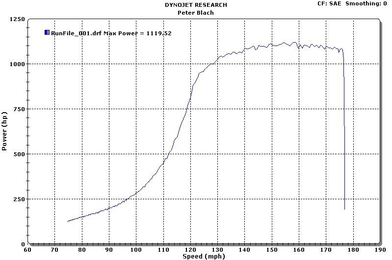 Dyno Day GRAPHS | Supra Forums