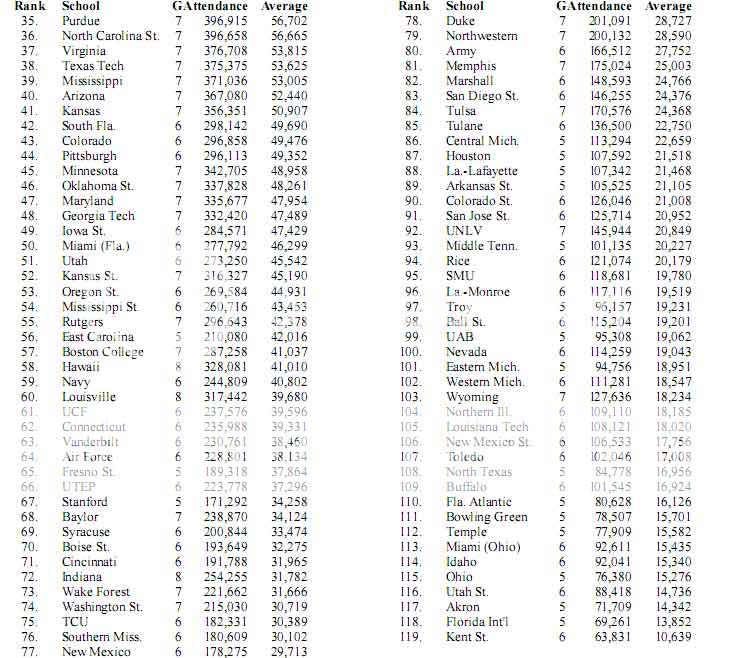 Average Attendance - All Football Codes - Page 26 - SkyscraperCity