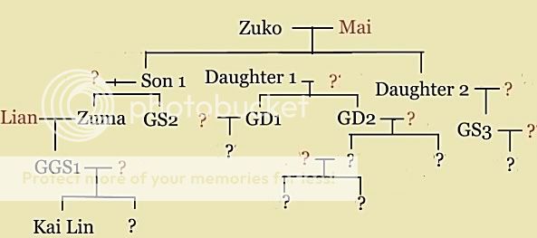 Zuko+Mai Family Tree | Elemental Harmony