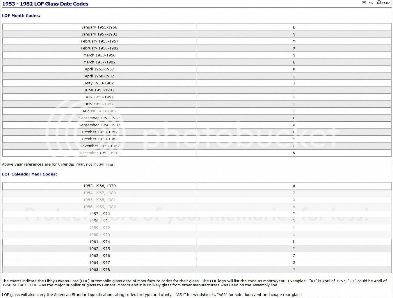 decoding glass date code | Chevy Tri Five Forum