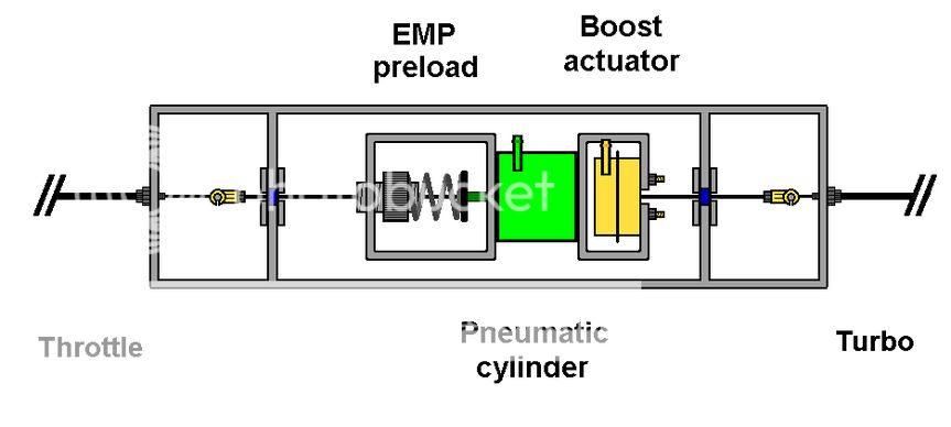 Mechanical VNT control | MG-Rover.org Forums