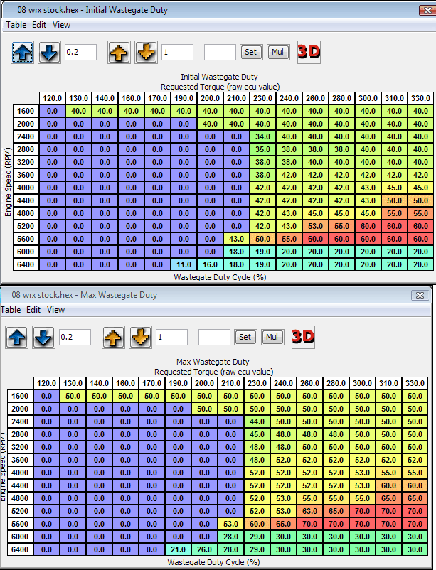 Eric's Guide to your Turbo 3G ECU | Subaru WRX Forums