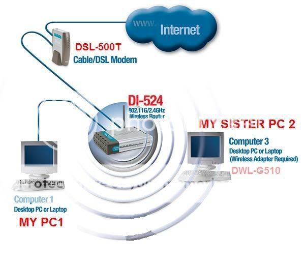 How To Setup Dlink DI-524 Router?